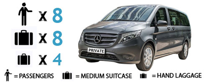 ATHENS MINIVAN TAXI | Μίνιβαν Ταξι – Mini Van Taxi - Μεταφορά Από Και ...