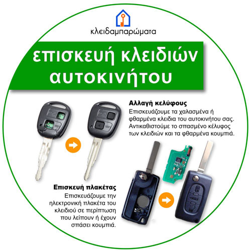 ΚΛΕΙΔΑΜΠΑΡΩΜΑΤΑ ΑΓΙΑ ΠΑΡΑΣΚΕΥΗ - Φωτογραφίες | Κλειδαράς 24 Ώρες ...